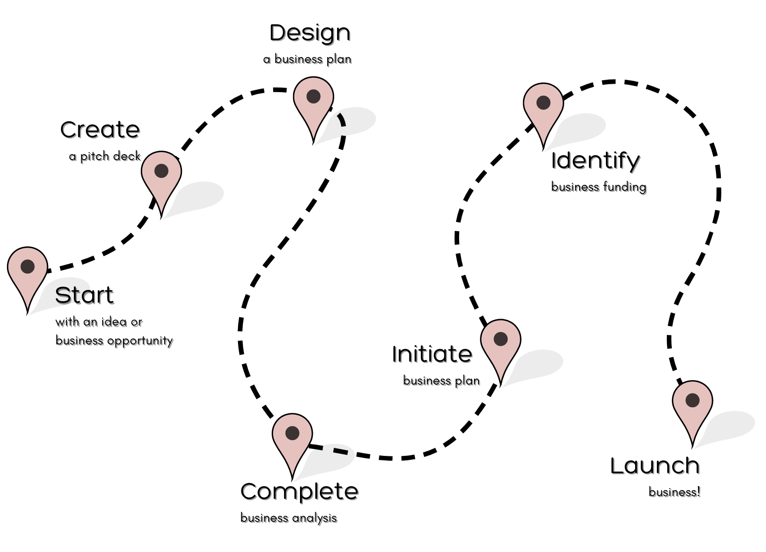 Resources Launch Founder